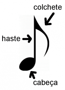 Regras de Escrita das Figuras Musicais - Curso Completo de Pedagogia